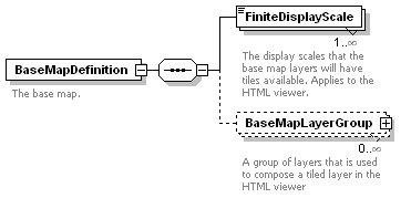 children FiniteDisplayScale BaseMapLayerGroup